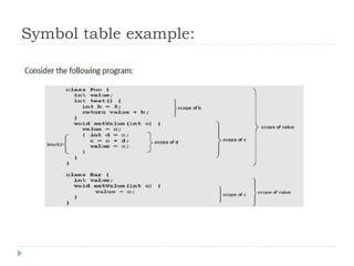 Symbol Table.pptx | Programming Languages | Computing