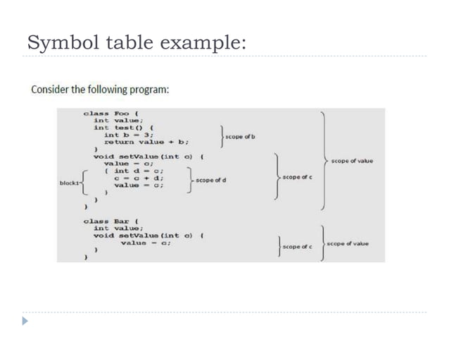 Symbol Table.pptx