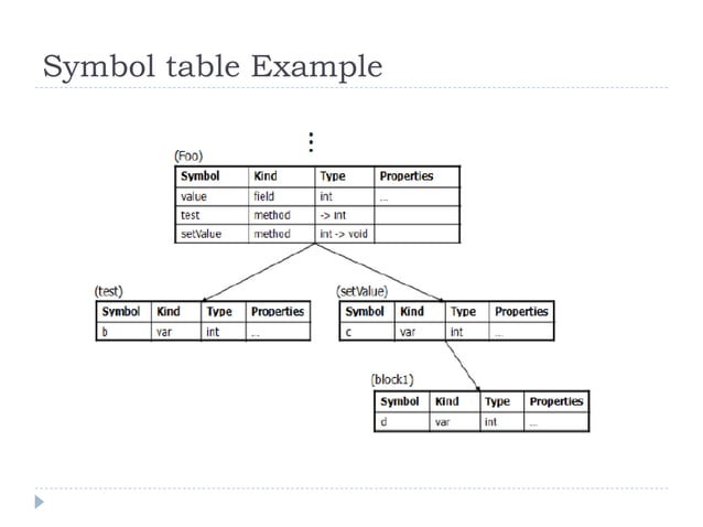 Symbol Table.pptx