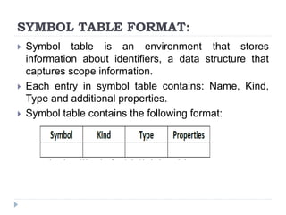 Symbol Table.pptx | Programming Languages | Computing