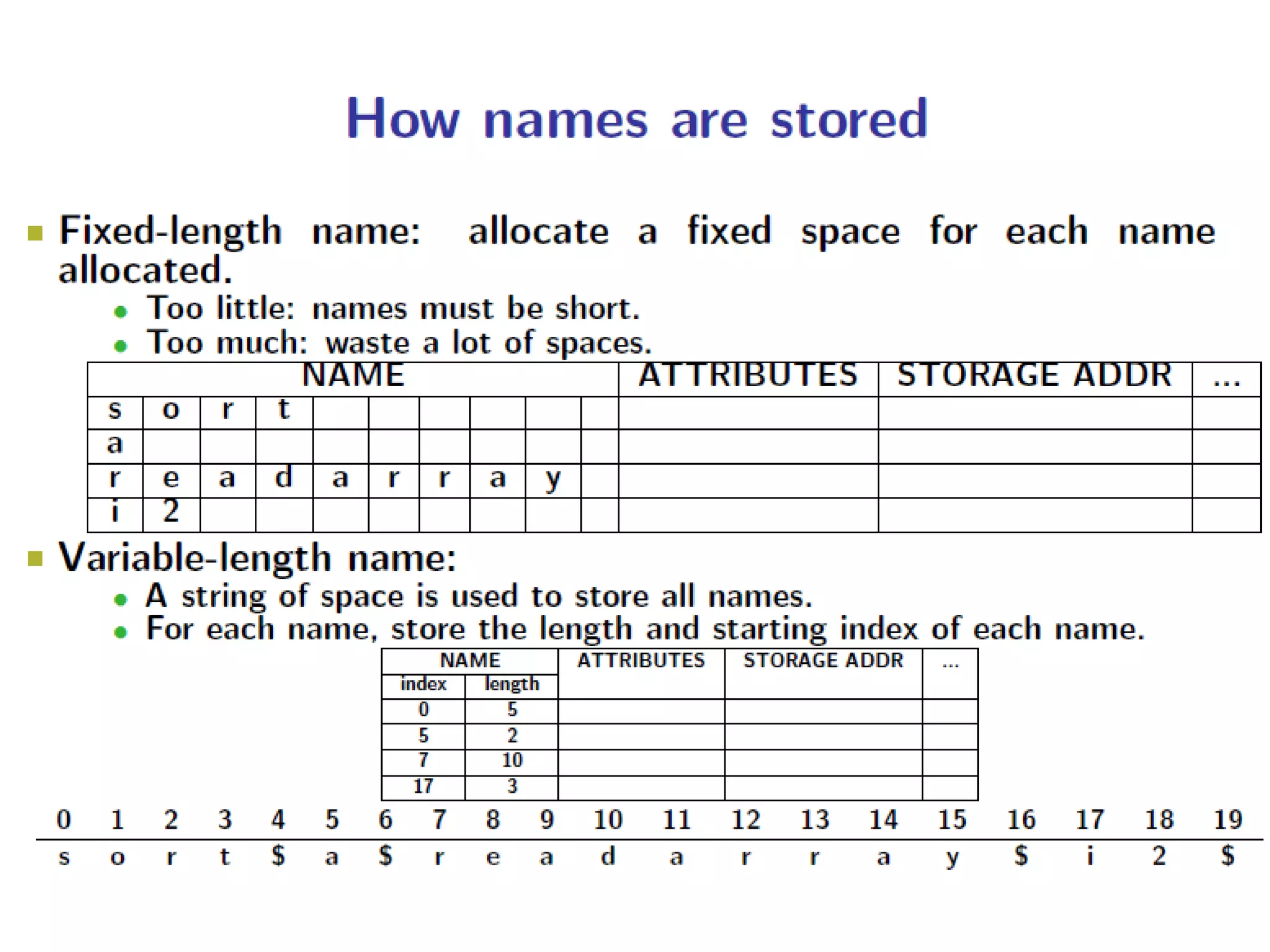 Symbol table in compiler Design | PDF