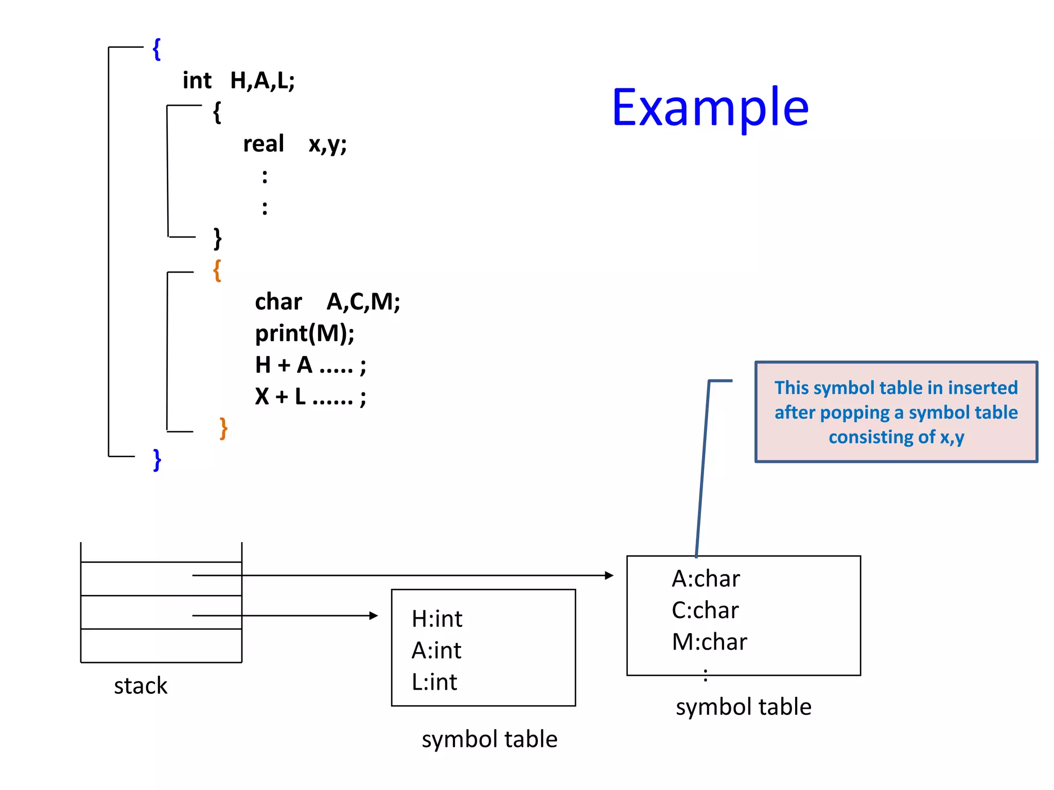 Symbol table in compiler Design | PDF
