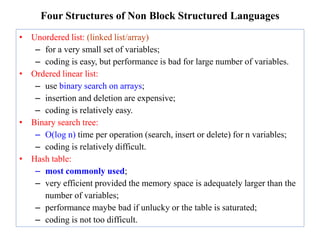 Symbol table in compiler Design | PDF