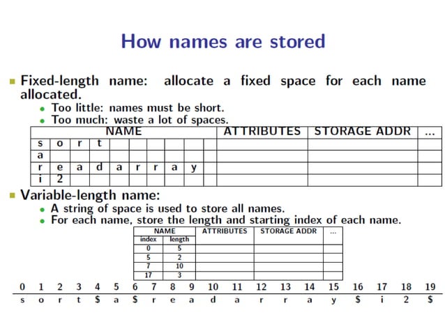 Symbol table in compiler Design | PDF