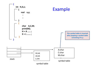 Symbol table in compiler Design | PDF