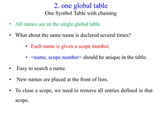 Symbol table in compiler Design | PDF