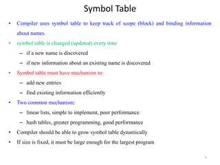 Symbol table in compiler Design | PDF