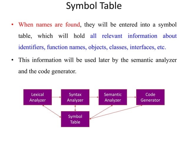 Symbol Table In Compiler Design Ppt