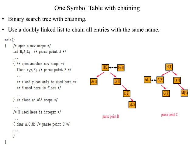 Symbol table in compiler Design | PPT
