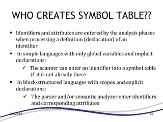 Symbol table design (Compiler Construction) | PPTX