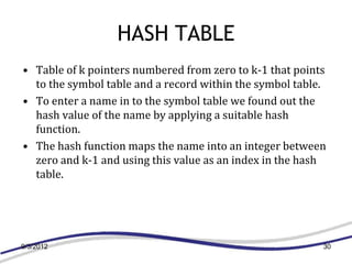 Symbol table design (Compiler Construction) | PPTX