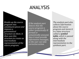 Symbol table design (Compiler Construction) | PPTX