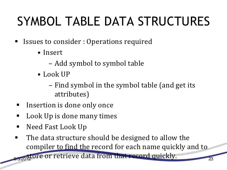 Symbol Table Design Compiler Construction