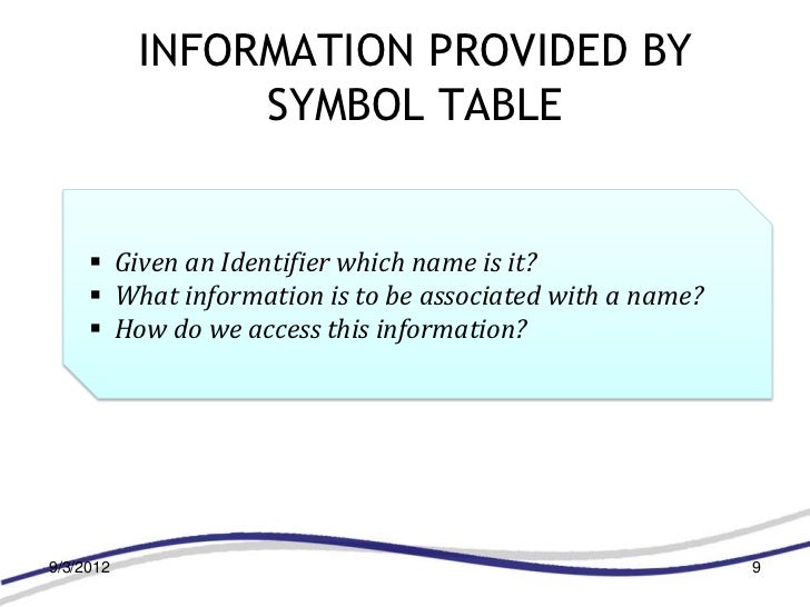Symbol Table Design Compiler Construction