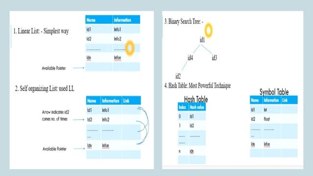 Symbol table Management Compiler Design.pptx