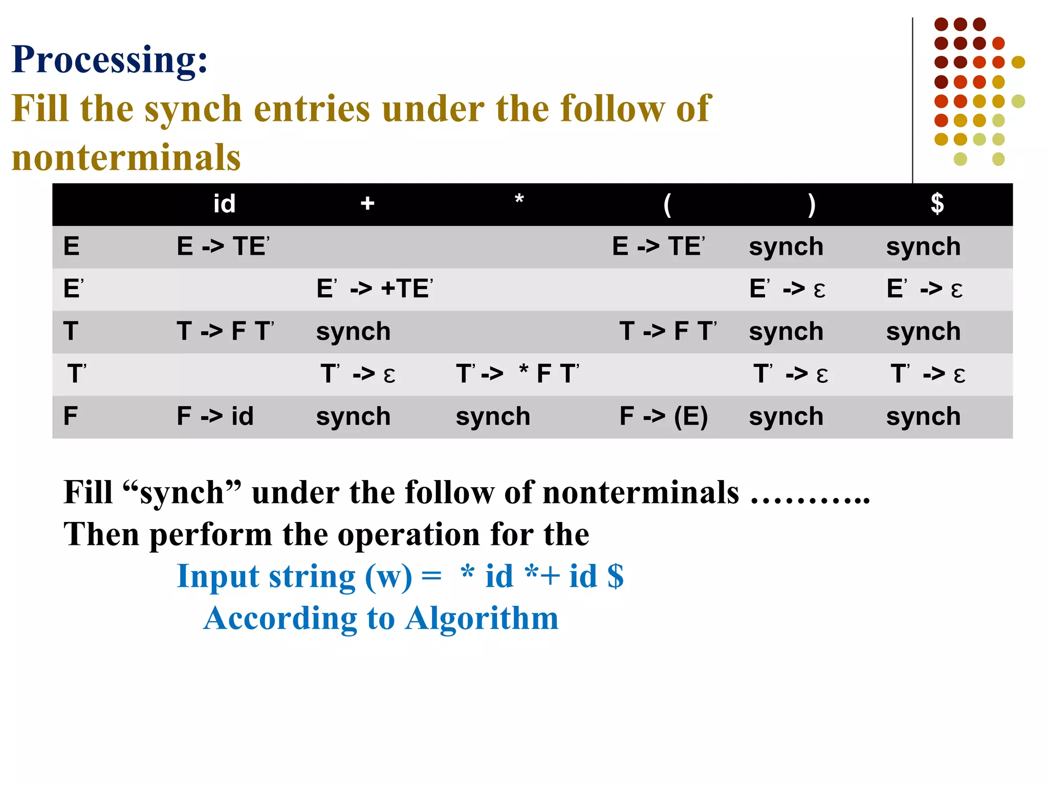 Symbol table management and error handling in compiler design | PPT
