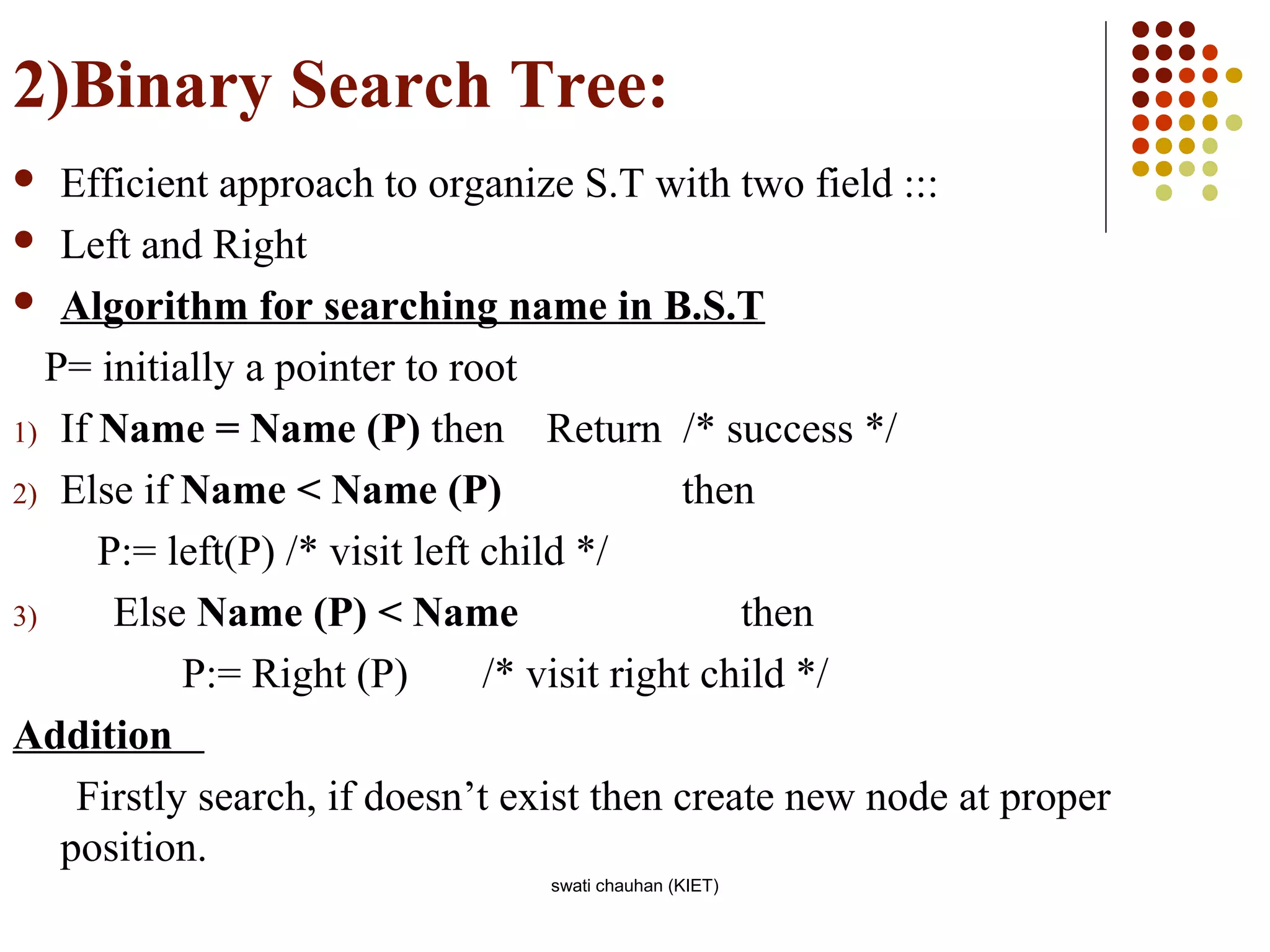 Symbol Table Management And Error Handling In Compiler Design Ppt Programming Languages