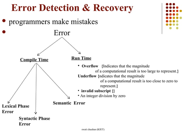 Symbol table management and error handling in compiler design | PPT | Programming Languages ...