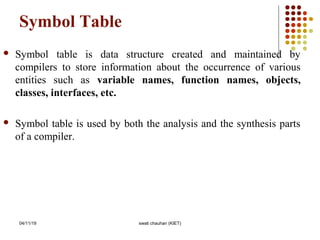 Symbol table management and error handling in compiler design | PPT