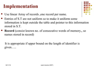 Symbol table management and error handling in compiler design | PPT