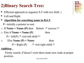Symbol table management and error handling in compiler design | PPT