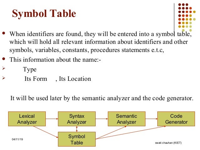 Symbol Table Management And Error Handling In Compiler Design