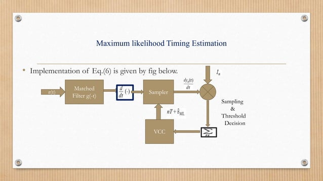 Symbol Timing Estimation By Sachin Maithani Ppt