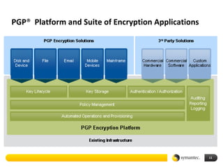 Symantec Acquires PGP and GuardianEdge | PDF | Computer Software and ...