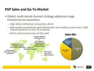 Symantec Acquires PGP and GuardianEdge | PDF | Computer Software and ...
