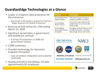 Symantec Acquires PGP and GuardianEdge | PDF | Computer Software and ...