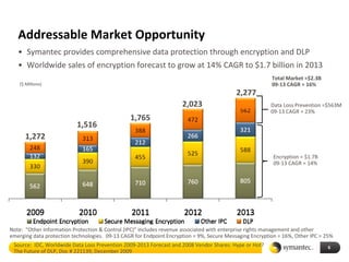 Symantec Acquires PGP and GuardianEdge | PDF | Computer Software and ...