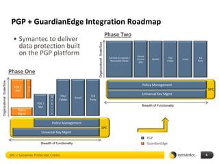 Symantec Acquires PGP and GuardianEdge | PDF | Computer Software and ...
