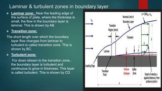 SYMEB261 FM IE 2 Case Study.pptx