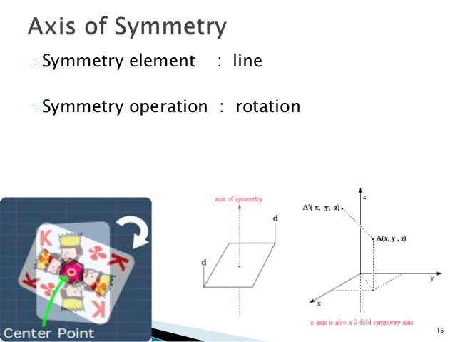 GROUP THEORY ( SYMMETRY)