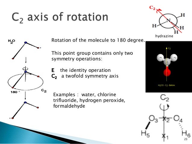 GROUP THEORY ( SYMMETRY)