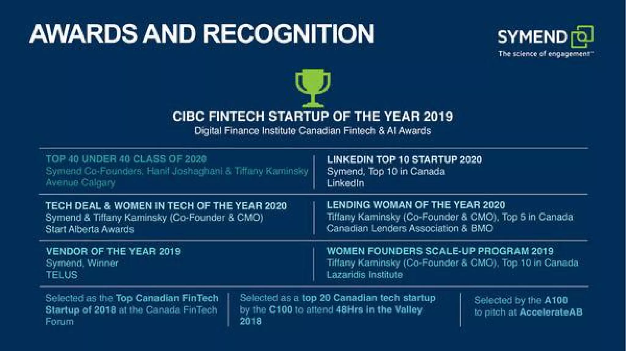 Symend Pitch Deck | PPT