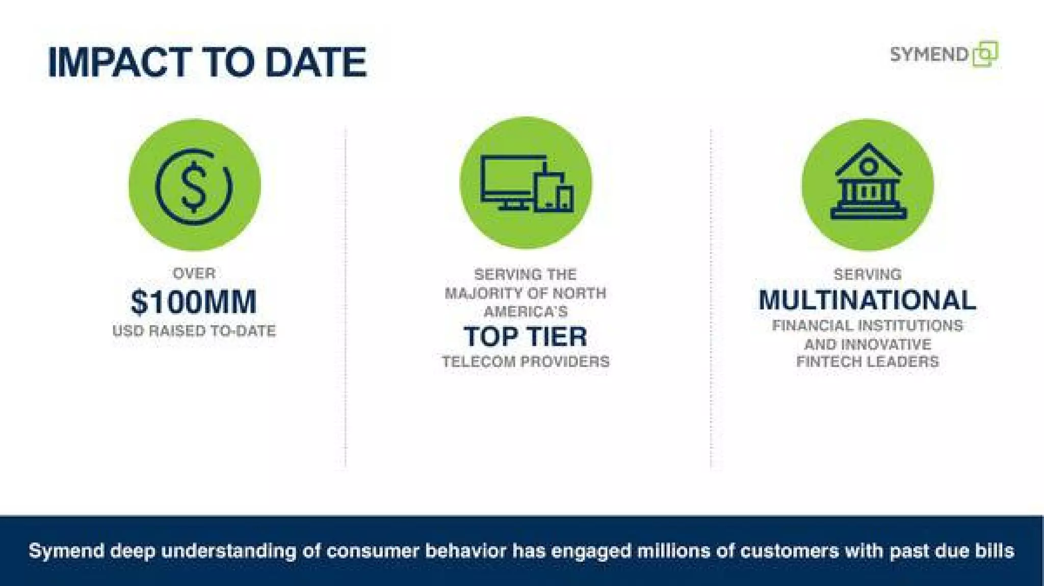 Symend Pitch Deck | PPT