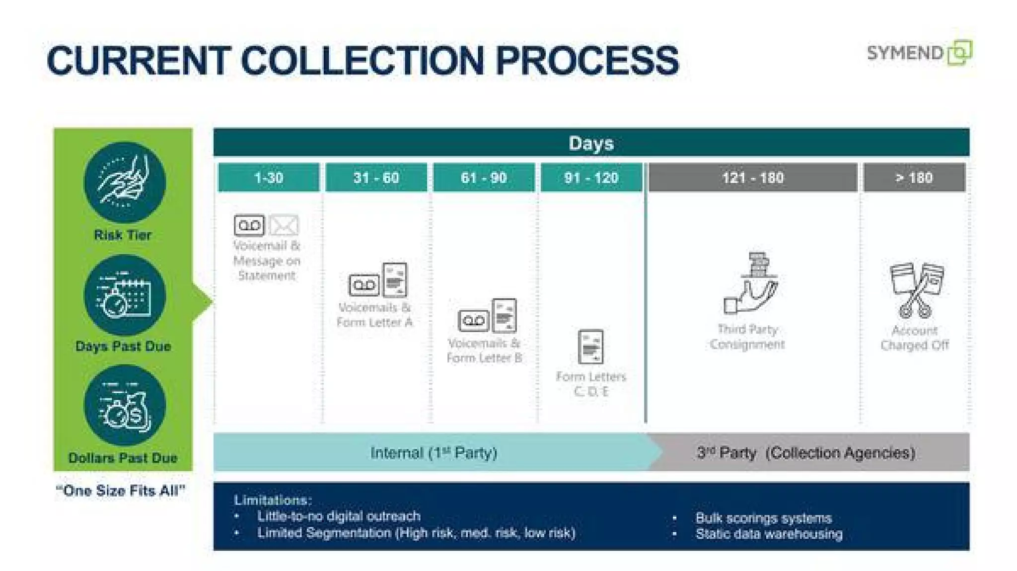 Symend Pitch Deck | PPT
