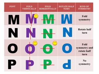 Symmetry | PPTX | Physics | Science