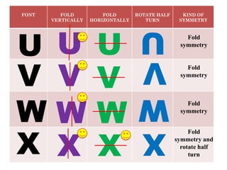 Symmetry | PPTX | Physics | Science