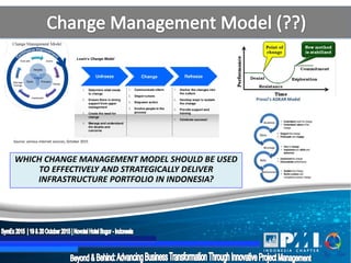 SymEx 2015 - Delivering Transformation in Infrastructure Portfolio ...