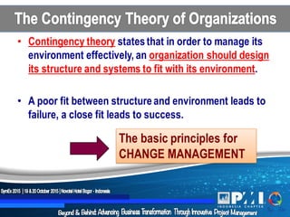 SymEx 2015 - Business Transformation, Change Management And ...