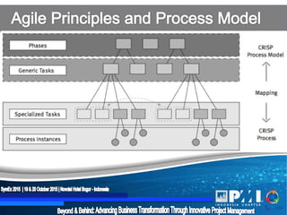 SymEx 2015 - Agile Process for Big Data Analytic | PDF