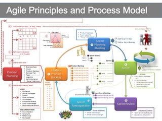 SymEx 2015 - Agile Process for Big Data Analytic | PDF