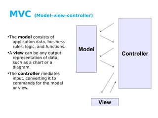 PHP Frameworks and Symfony | PDF