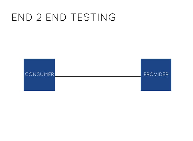Contract Testing Php Pact Ppt