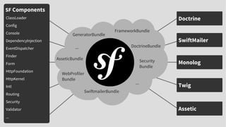 An Introduction to Symfony | PPT