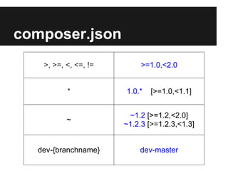 Symfony2. Lesson 1 | PDF