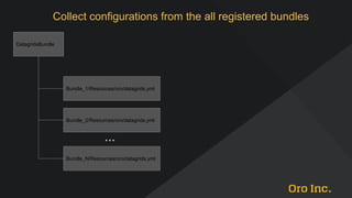 Symfony configuration component in ORO | PPT