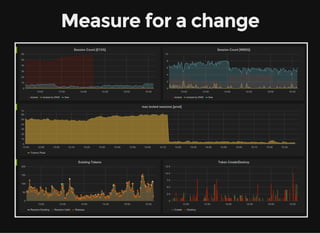 Measure your app internals with InfluxDB and Symfony2 | PPT